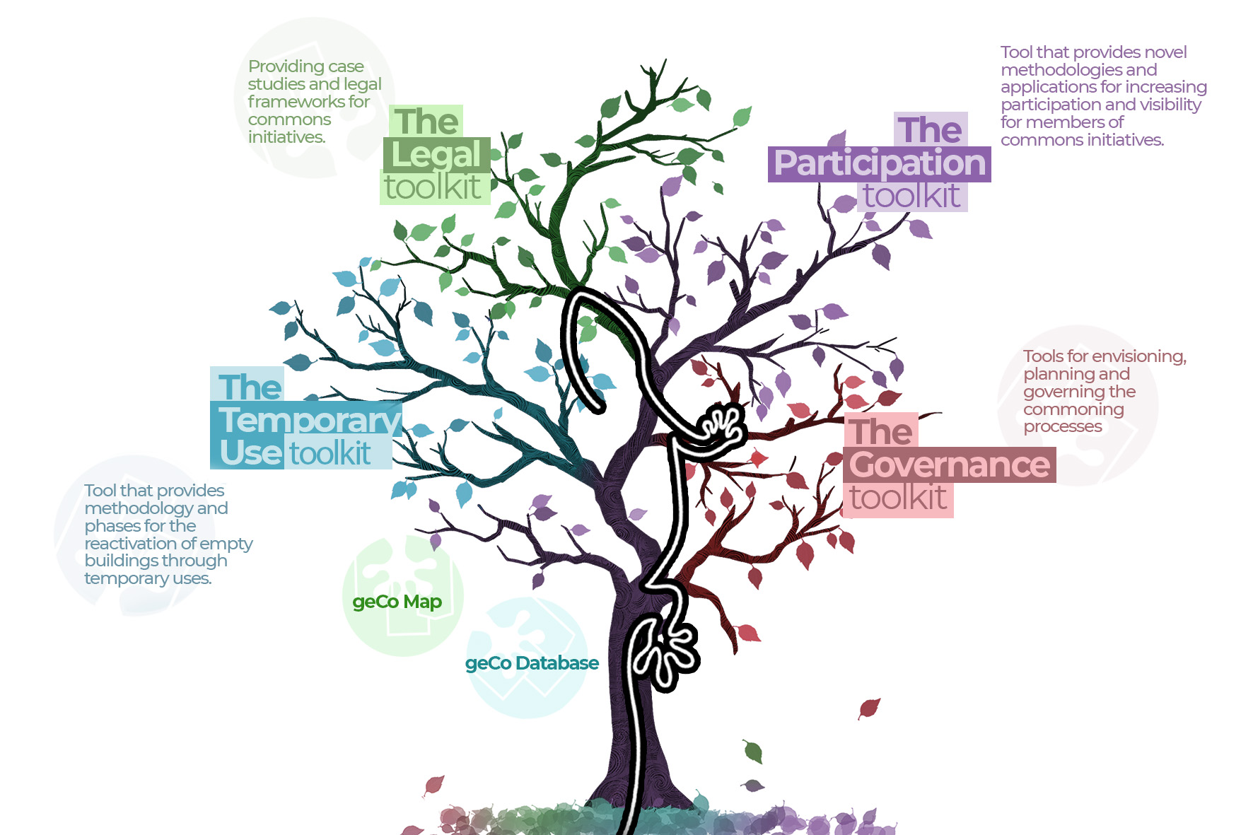 Toolkits - EUTROPIAN